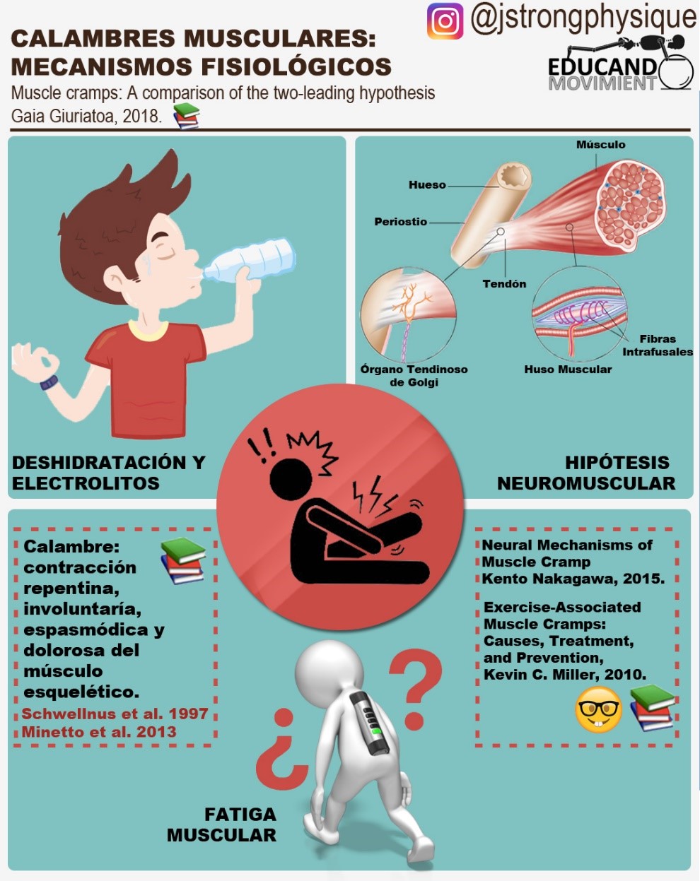 CALAMBRES MUSCULARES: ¿POR QUÉ OCURREN? - Trainologym