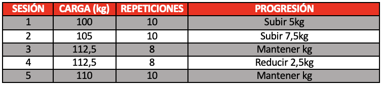 APRENDE A PROGRAMAR TU ENTRENAMIENTO - Trainologym APRENDE A PROGRAMAR TU ENTRENAMIENTO - Trainologym